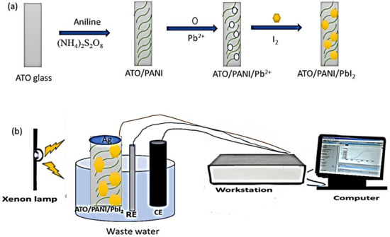 Polymers | Special Issue : State-of-the-Art Polymer Science and ...