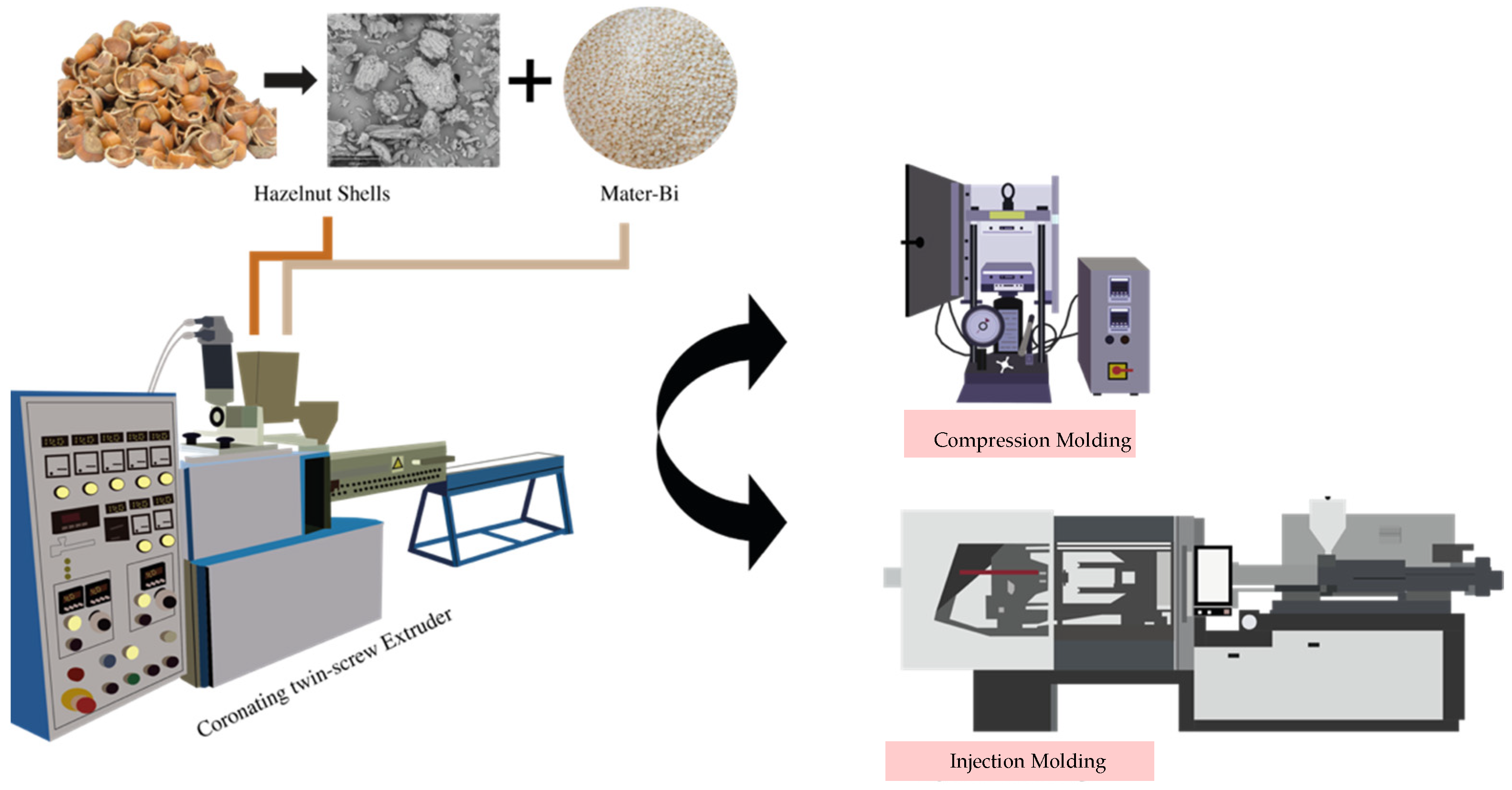 The Use of Waste Hazelnut Shells as a Reinforcement in the Development ...