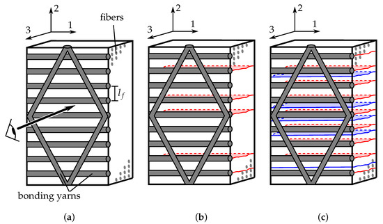 Experimental Analysis of Matrix Cracking in Glass Fiber Reinforced ...