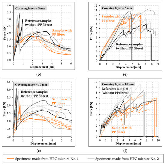 Experimental Evaluation of Carbon Reinforced TRC with Cement Suspension ...