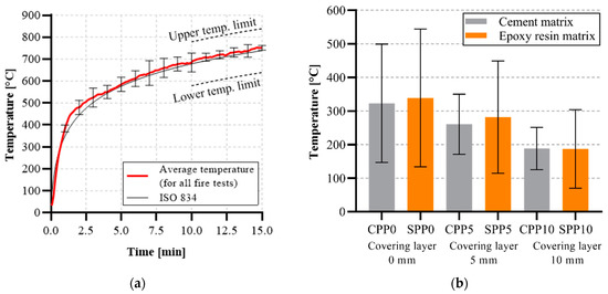 Experimental Evaluation of Carbon Reinforced TRC with Cement Suspension ...