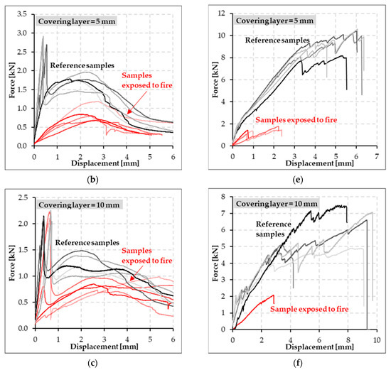 Experimental Evaluation of Carbon Reinforced TRC with Cement Suspension ...