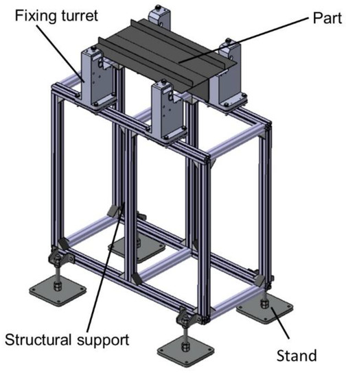 Validation of the Mechanical Behavior of an Aeronautical Fixing Turret ...