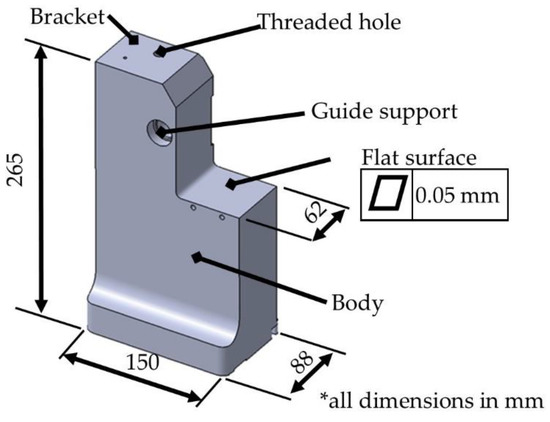 Validation of the Mechanical Behavior of an Aeronautical Fixing Turret ...