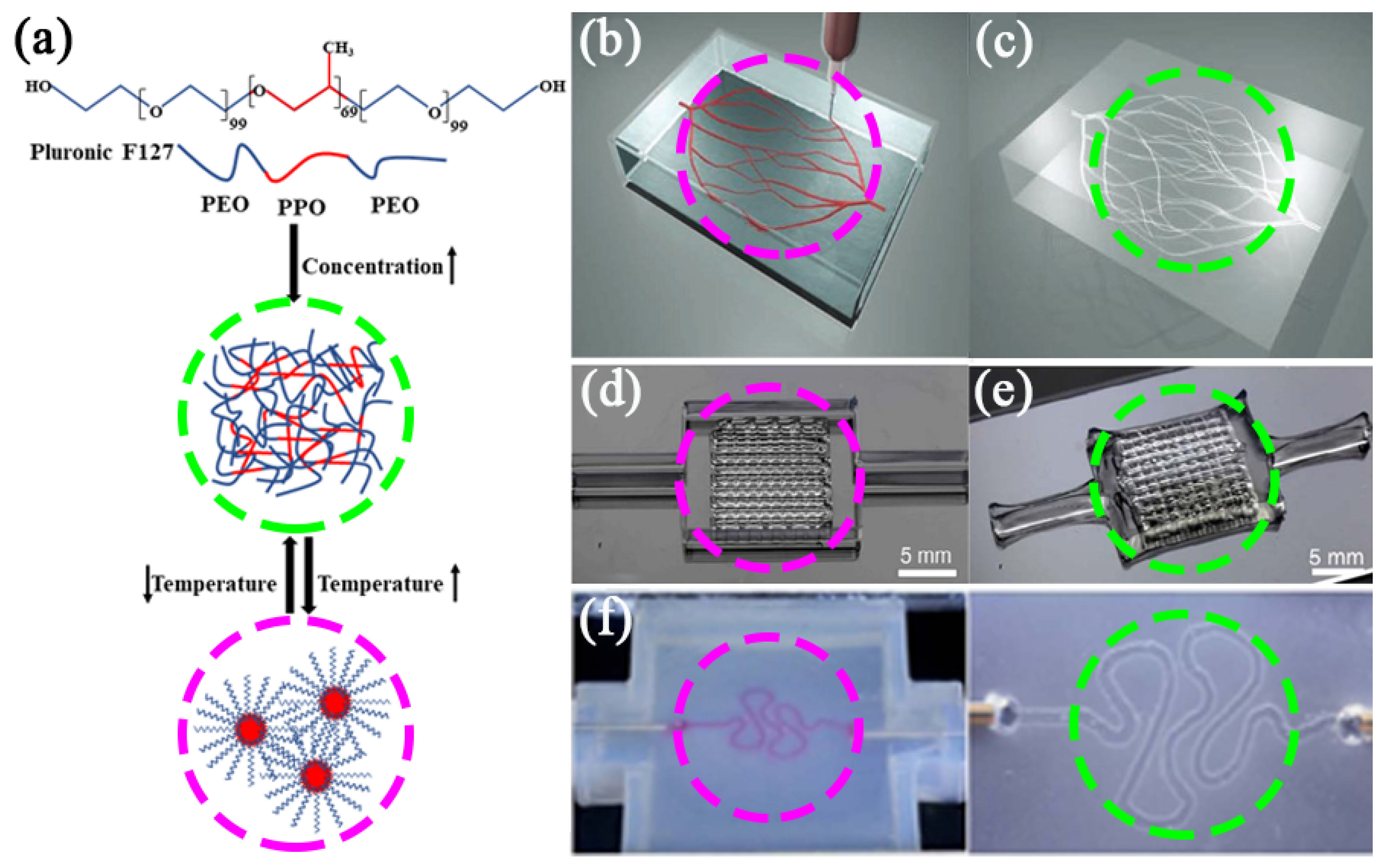Polymers | Free Full-Text | Application Status of Sacrificial ...