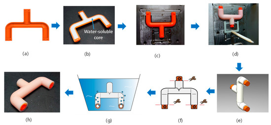 A Water-Soluble Core for Manufacturing Hollow Injection-Molded Products