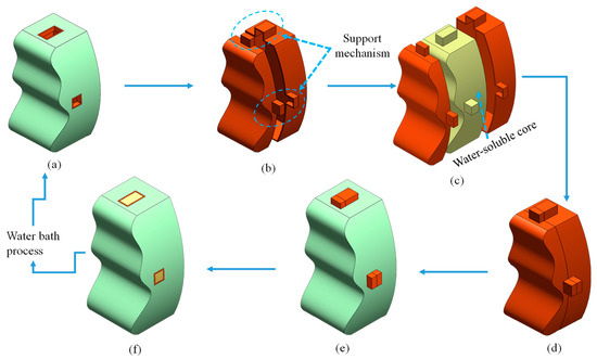 A Water-Soluble Core for Manufacturing Hollow Injection-Molded Products