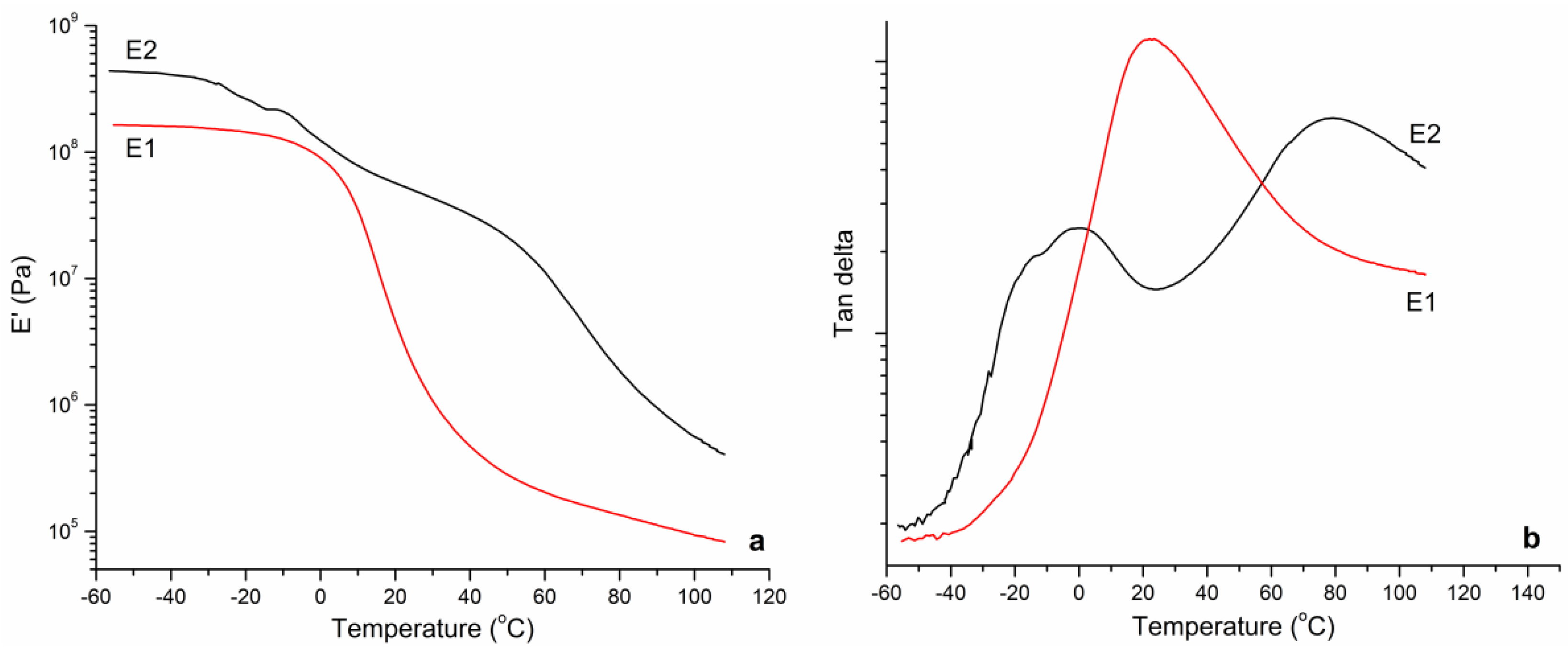 Synthesis and Application of Reactive Acrylic Latexes: Effect of ...