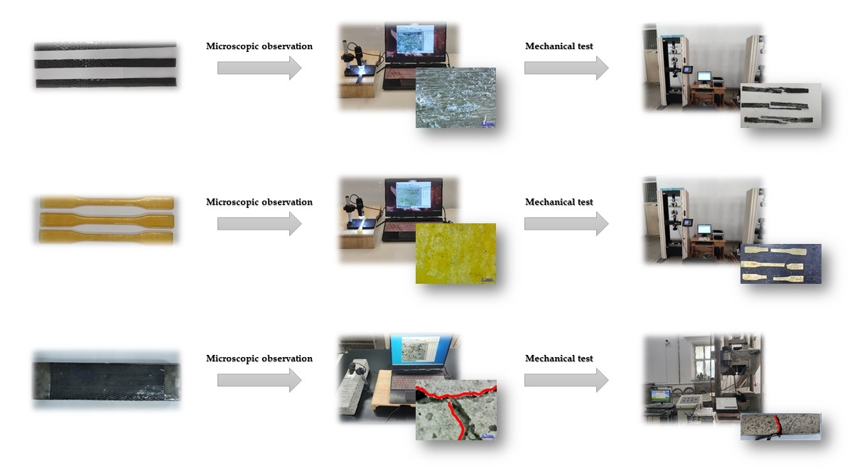 Polymers | Free Full-Text | Durability Investigation on CFRP ...