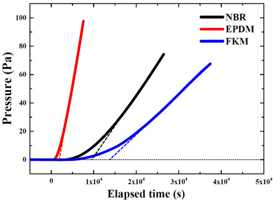 Investigation of Physical and Mechanical Characteristics of Rubber ...