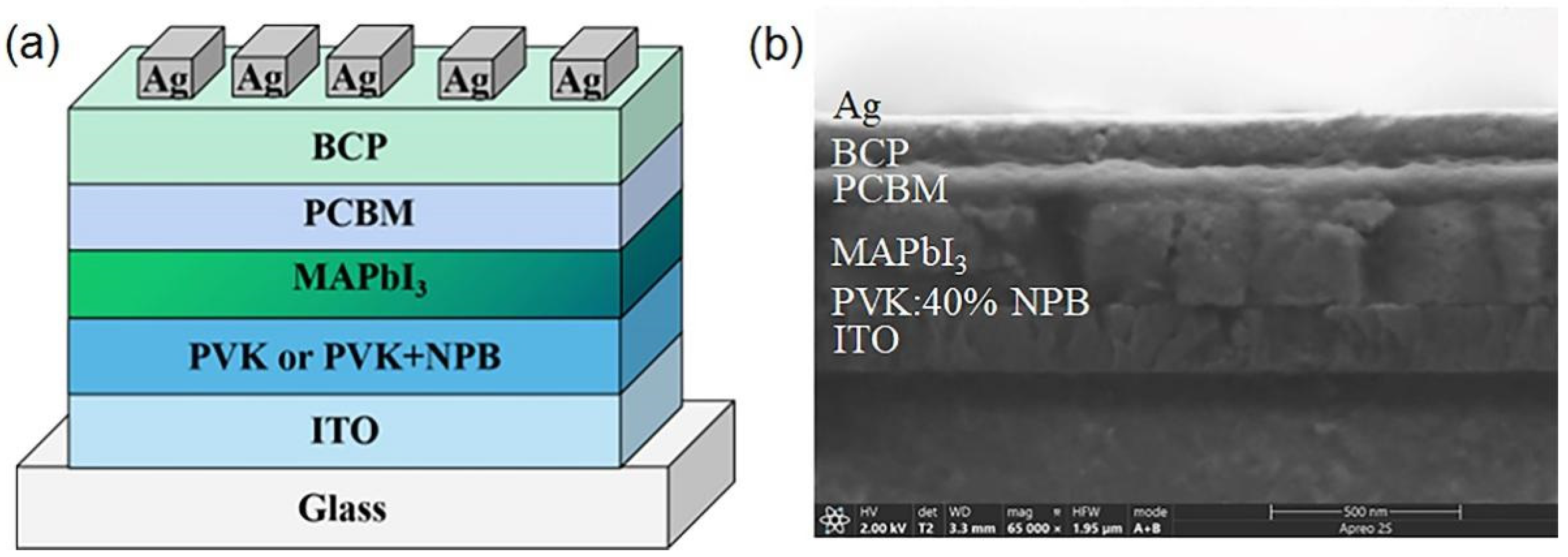 Highly Efficient Perovskite Solar Cell Based on PVK Hole Transport Layer
