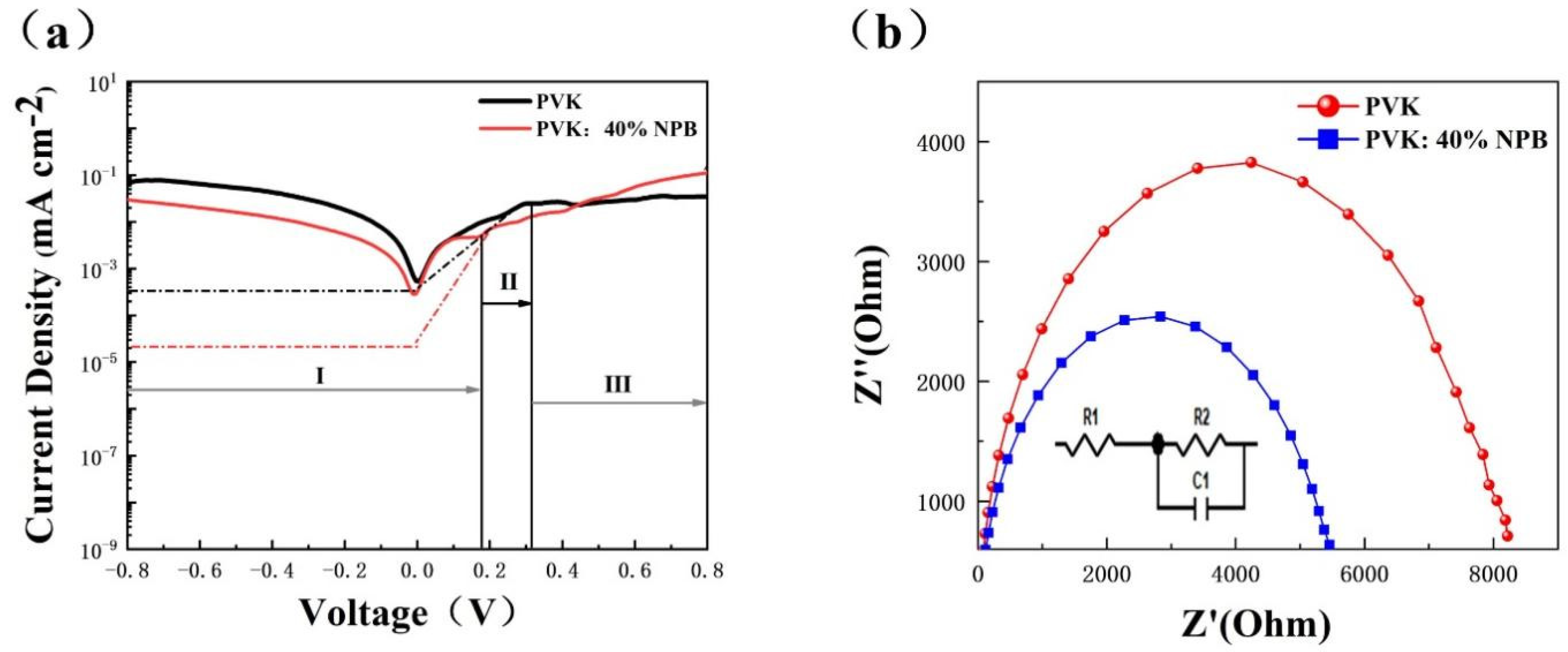 Highly Efficient Perovskite Solar Cell Based on PVK Hole Transport Layer