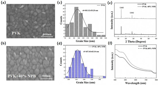 Highly Efficient Perovskite Solar Cell Based on PVK Hole Transport Layer