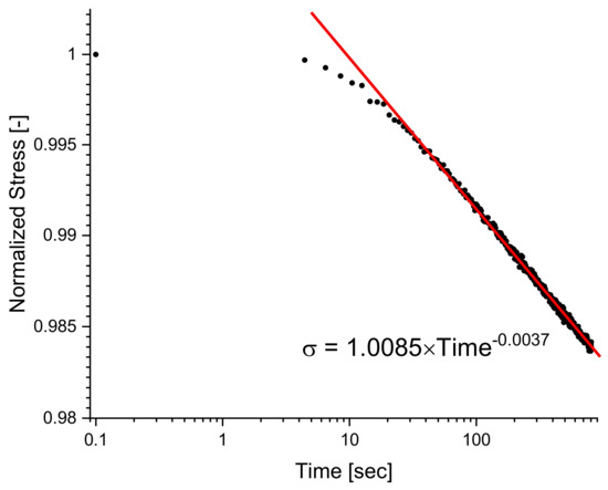 Natural Rubber Blend Optimization via Data-Driven Modeling: The ...