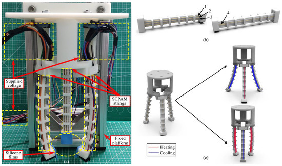 A Proprioceptive Soft Robot Module Based on Supercoiled Polymer ...