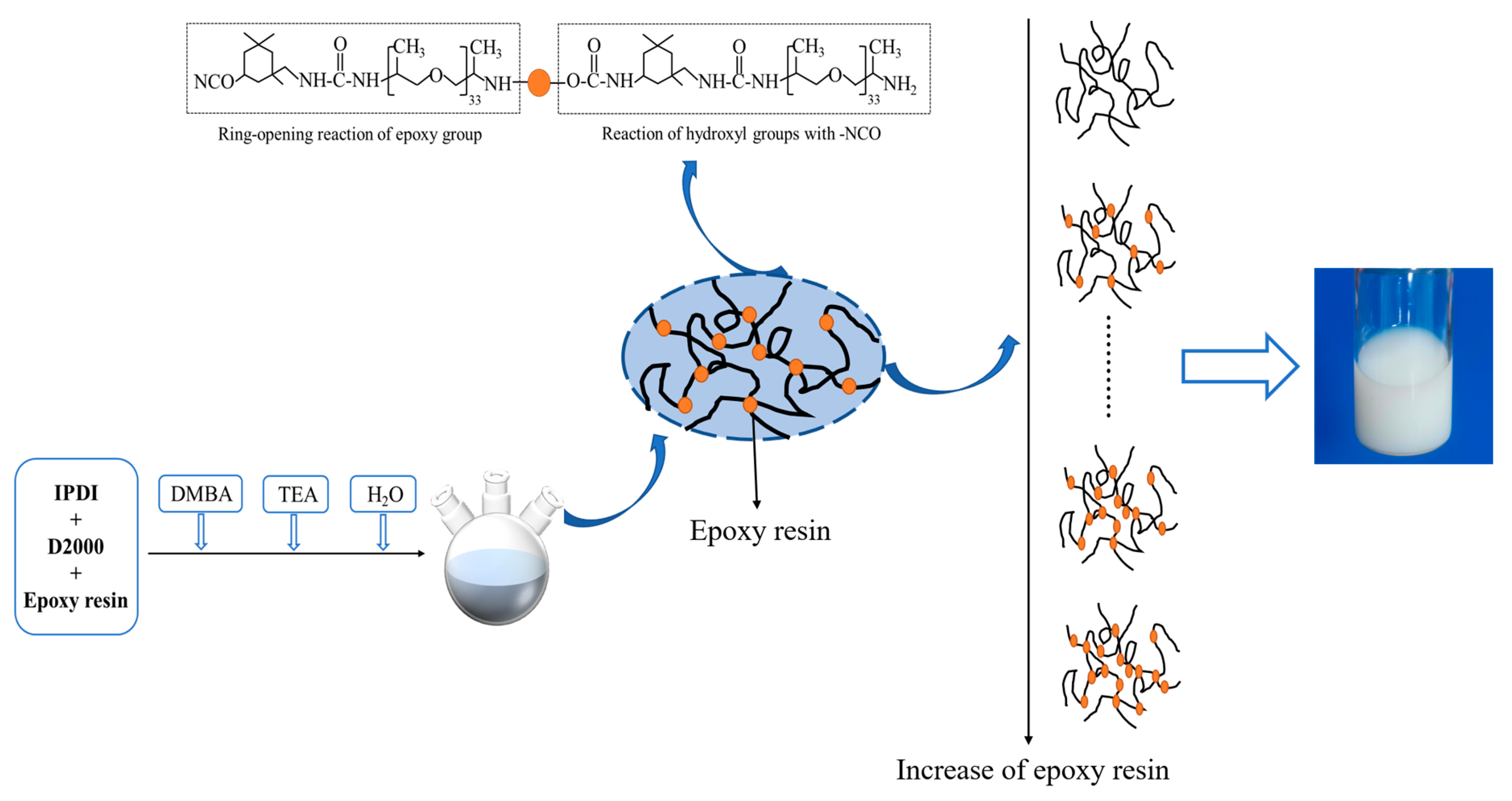 Polymers | Free Full-Text | Study on the Synthesis and Properties of ...
