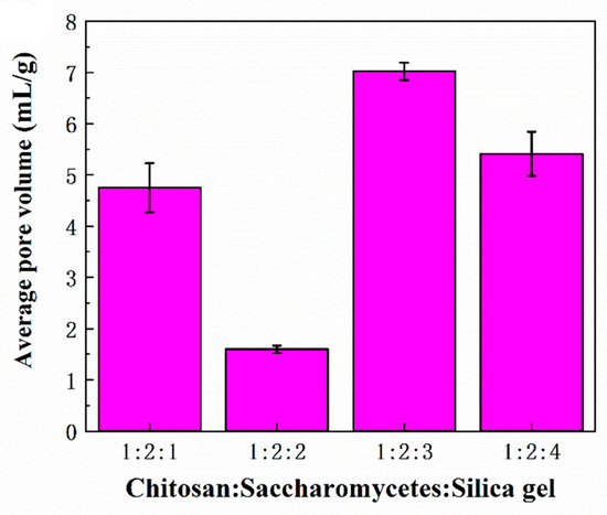 Polymers | Editor's choice