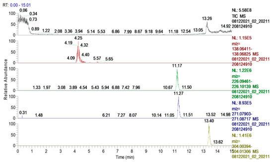 Chitosan Microparticles Loaded with New Non-Cytotoxic Isoniazid ...