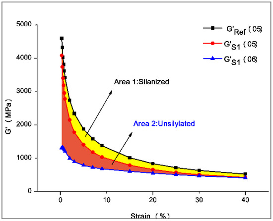 The Effect of Different Dosages of TESPT on Metal Friction and Metal ...