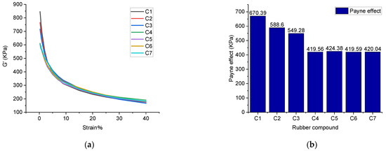 The Effect of Different Dosages of TESPT on Metal Friction and Metal ...