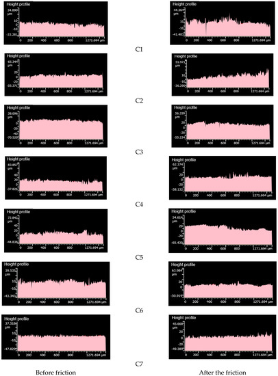 The Effect of Different Dosages of TESPT on Metal Friction and Metal ...