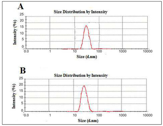 Polymers | Special Issue : Advances in Smart Polymers and Materials