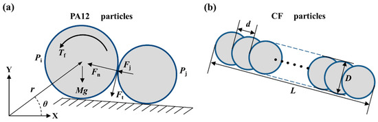 The Role of Roller Rotation Pattern in the Spreading Process of Polymer ...