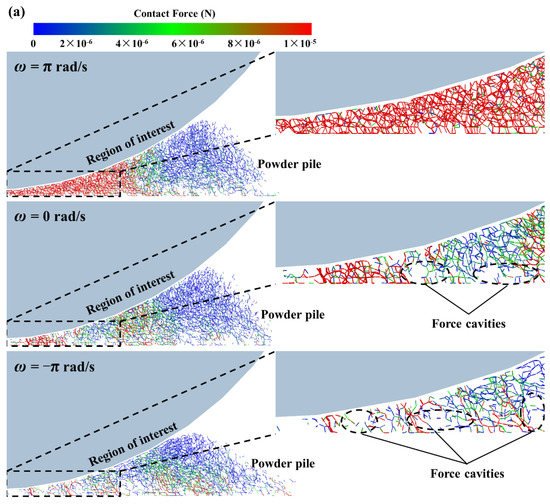 The Role of Roller Rotation Pattern in the Spreading Process of Polymer ...