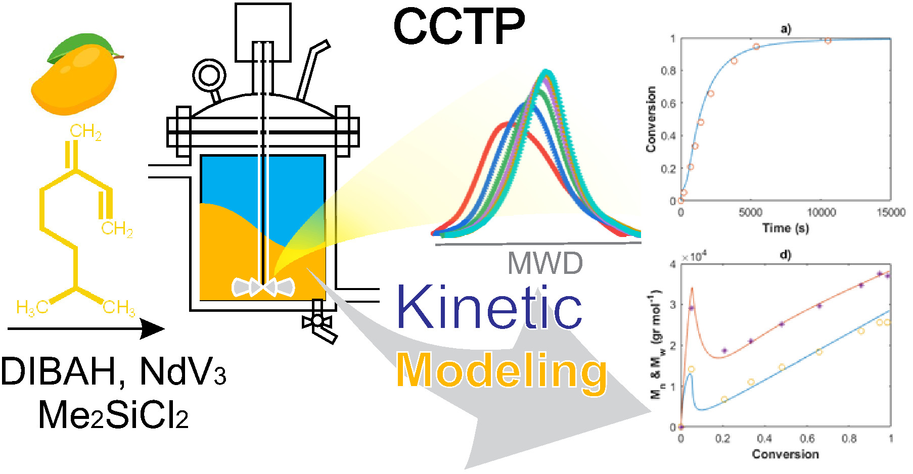 Polymers | Free Full-Text | Terpene Coordinative Chain Transfer ...