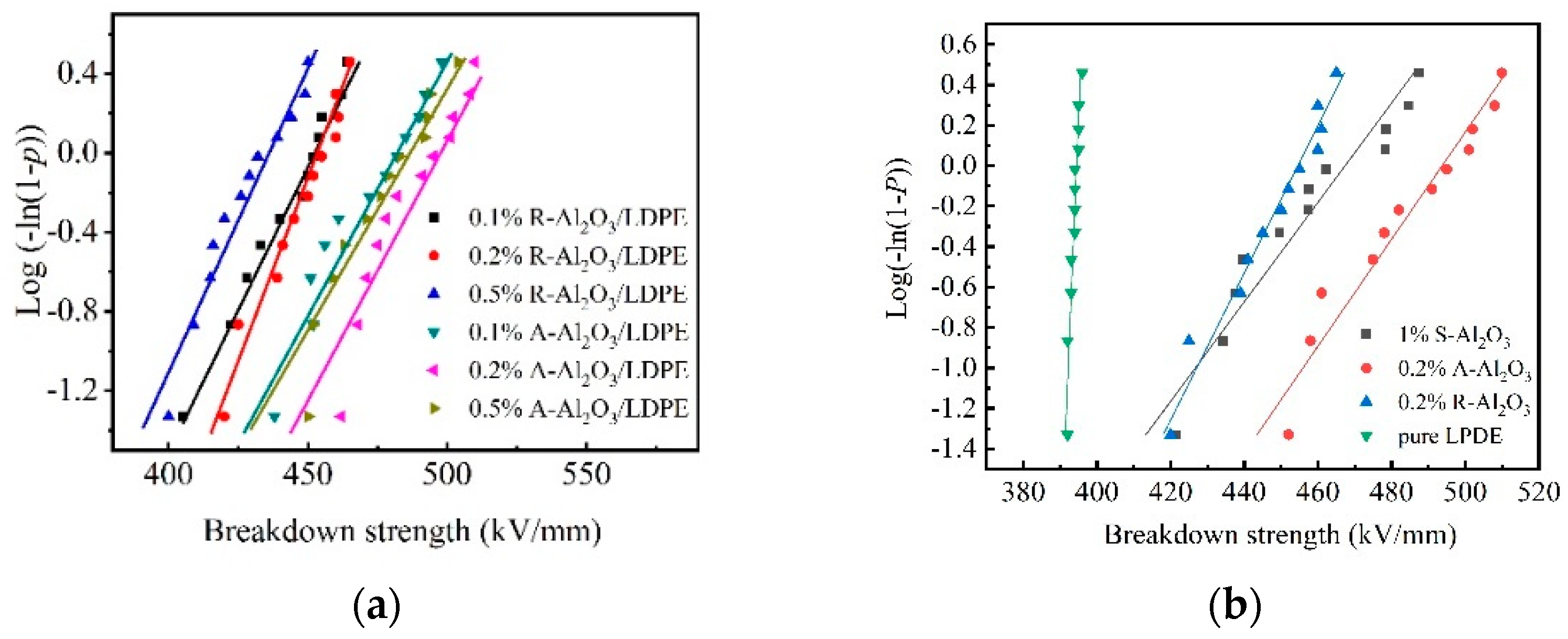 Polymer Composite with Enhanced Thermal Conductivity and Insulation ...