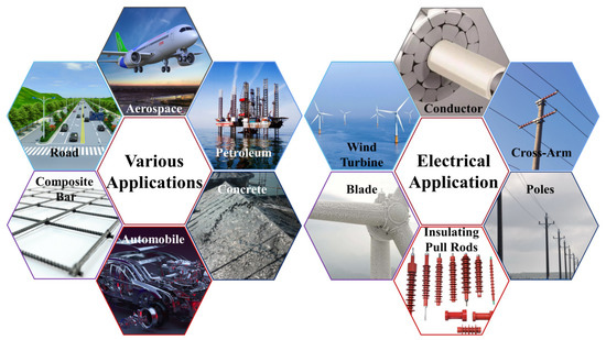 A Review on Basalt Fiber Composites and Their Applications in Clean ...