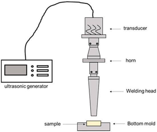 Hybrid Additive Manufacturing of Fused Filament Fabrication and ...