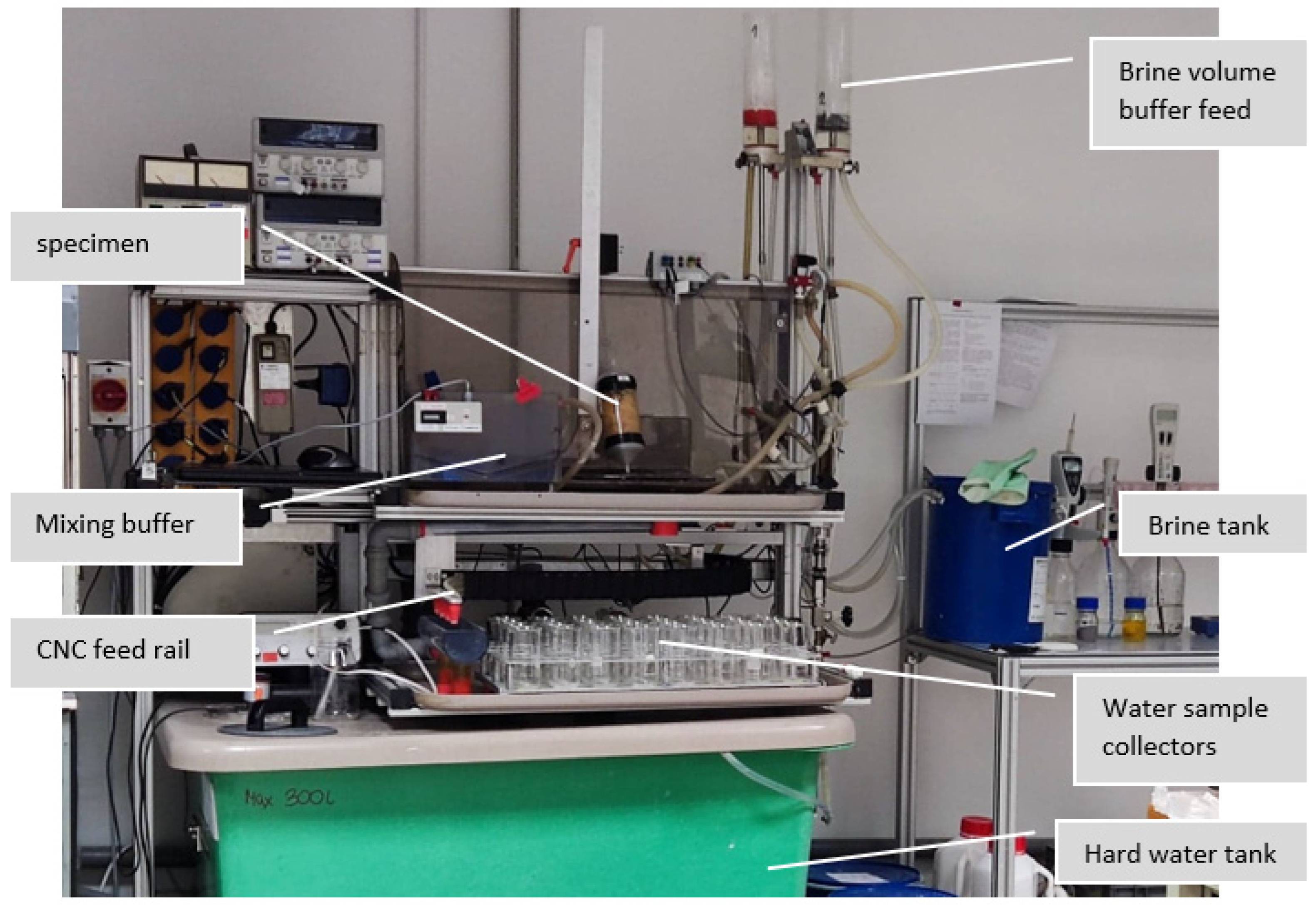 Evaluation of Strong Cation Ion-Exchange Resin Cost Efficiency in ...