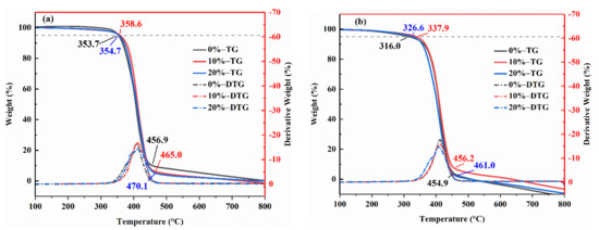 Blending Modification of Alicyclic Resin and Bisphenol A Epoxy Resin to ...