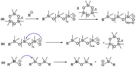 Ring-Opening Polymerization (ROP) and Catalytic Rearrangement as a Way ...