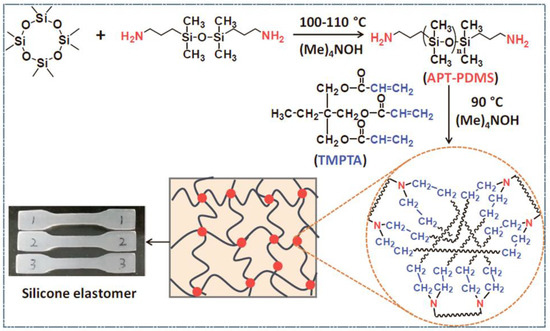 Ring-Opening Polymerization (ROP) and Catalytic Rearrangement as a Way ...