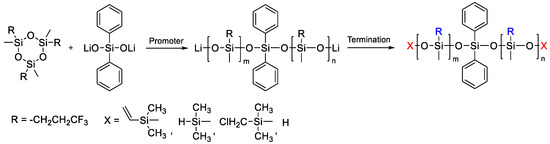Ring-Opening Polymerization (ROP) and Catalytic Rearrangement as a Way ...