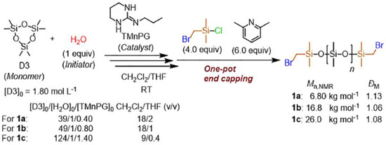 Ring-Opening Polymerization (ROP) and Catalytic Rearrangement as a Way ...