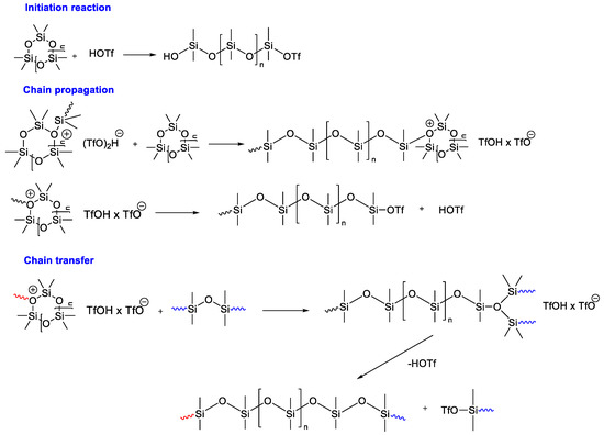 Polymers | Free Full-Text | Ring-Opening Polymerization (ROP) and ...