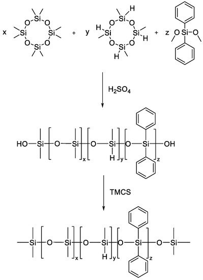 Ring-Opening Polymerization (ROP) and Catalytic Rearrangement as a Way ...