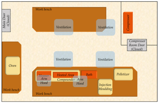 Occupational Safety Analysis for COVID-Instigated Repurposed ...