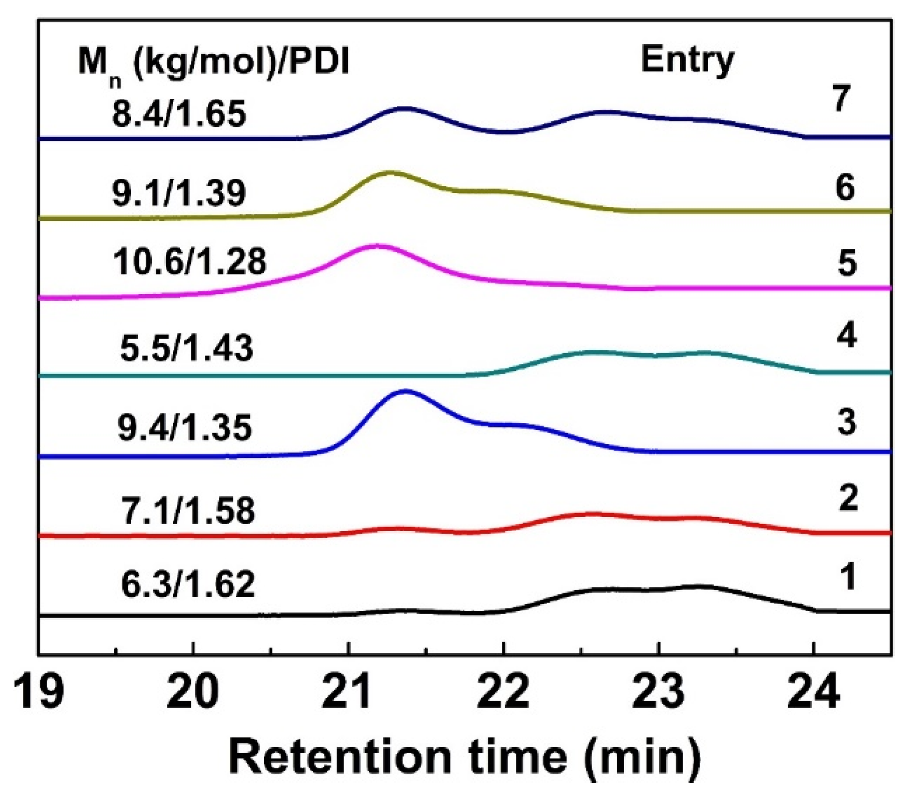 A Facile Fabrication of Lysosome-Targeting pH Fluorescent Nanosensor ...
