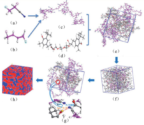 Research and Development of High-Performance High-Damping Rubber ...