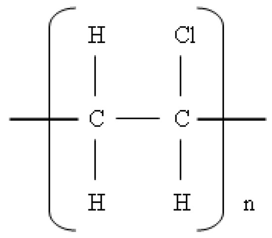 Natural Fiber-Reinforced Thermoplastic ENR/PVC Composites as Potential ...