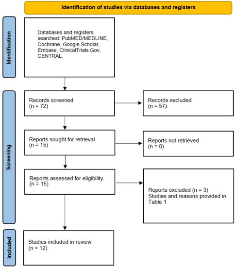 Insufficient Evidence Definition