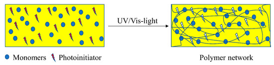 A Review of Multi-Material 3D Printing of Functional Materials via Vat ...