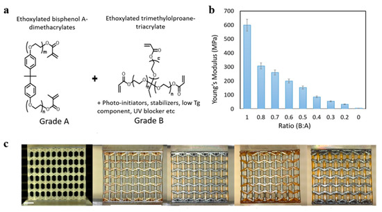 Polymers | Special Issue : Surfaces and Interfaces of Polymer Composites