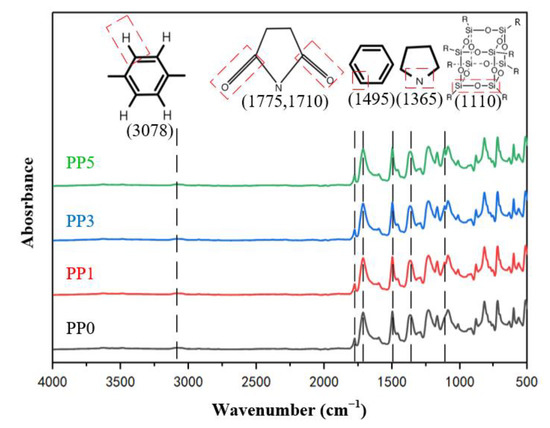 DC Surface Flashover Characteristics of Polyimide Containing Polyhedral ...