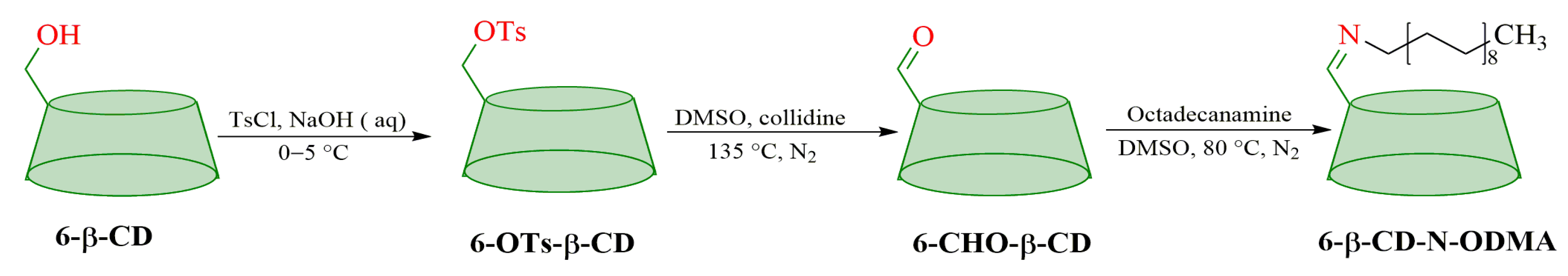 Preparation and Release of pH-Sensitive β-Cyclodextrin Derivative ...