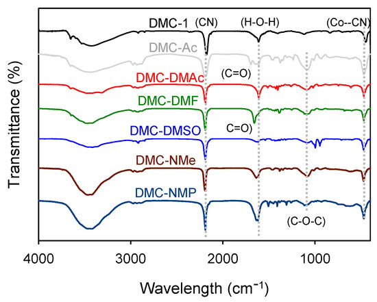 Highly Active Heterogeneous Double Metal Cyanide Catalysts for Ring ...